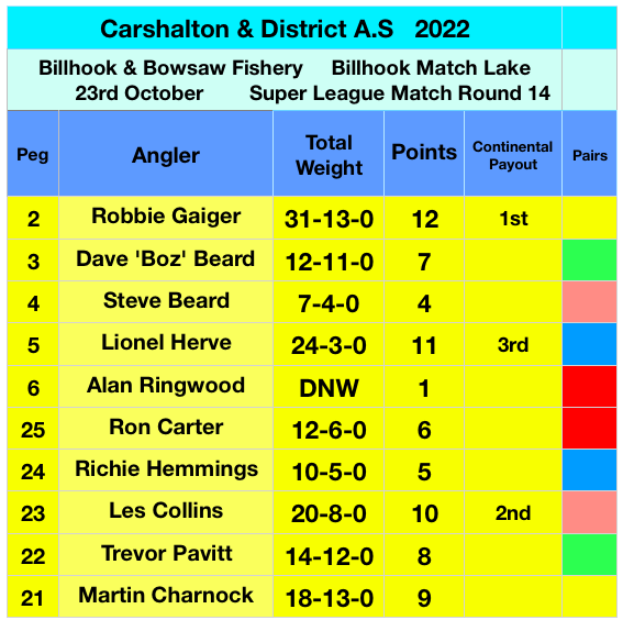 Match Blog - Carshalton & District Angling Society
